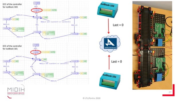 Ah+4diac midih webinar 2020 07-08 reference slide deck | PDF | Cloud Computing | Internet