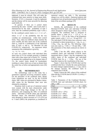 Performance Of A Combined Shewhart-Cusum Control Chart With Binomial ...