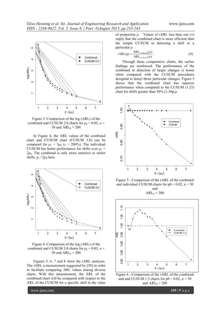 Performance Of A Combined Shewhart-Cusum Control Chart With Binomial ...