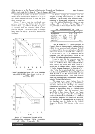 Performance Of A Combined Shewhart-Cusum Control Chart With Binomial ...