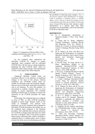 Performance Of A Combined Shewhart-Cusum Control Chart With Binomial Data For Large Shifts In ...