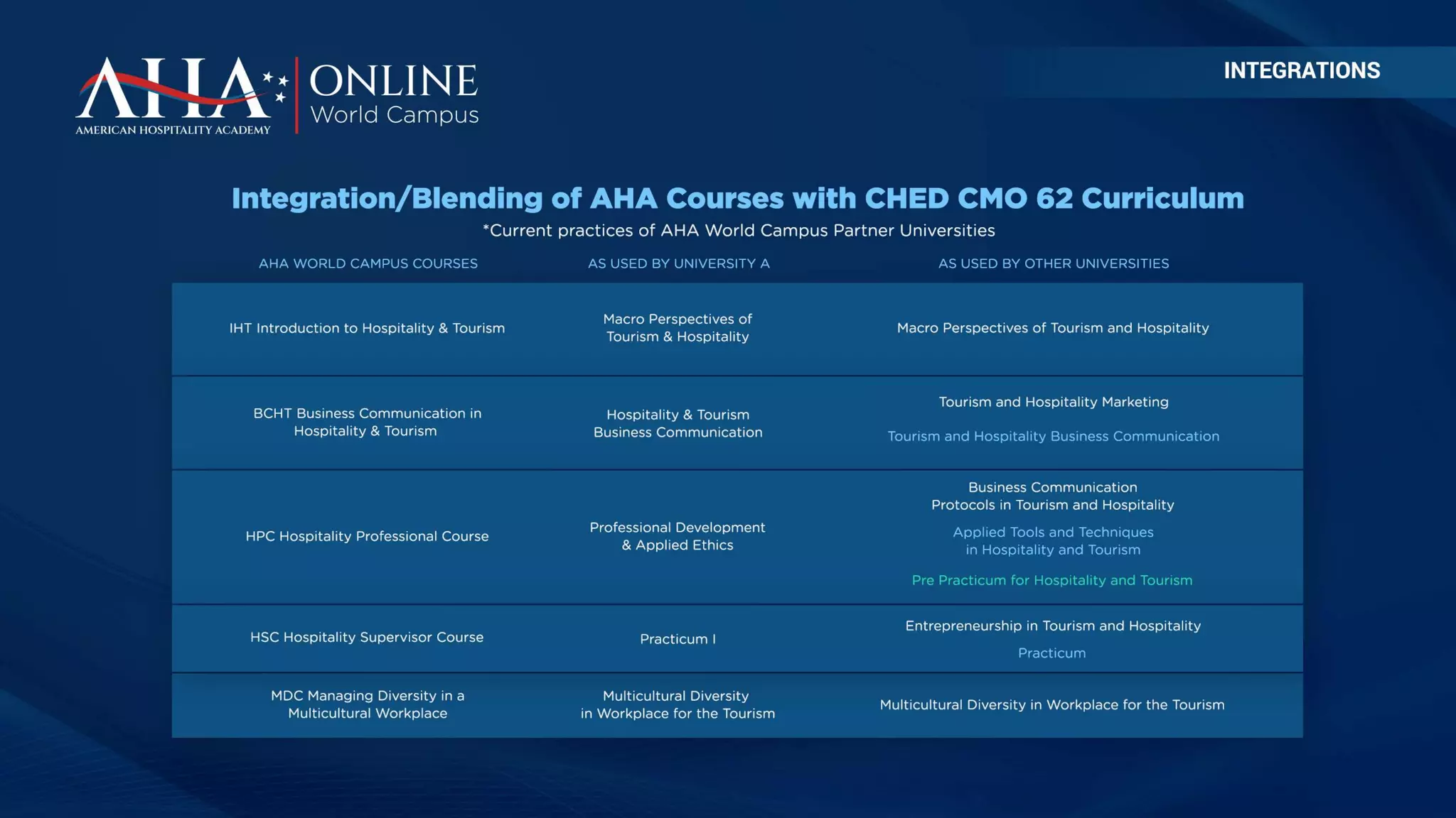 AHA in the Philippines | PPT