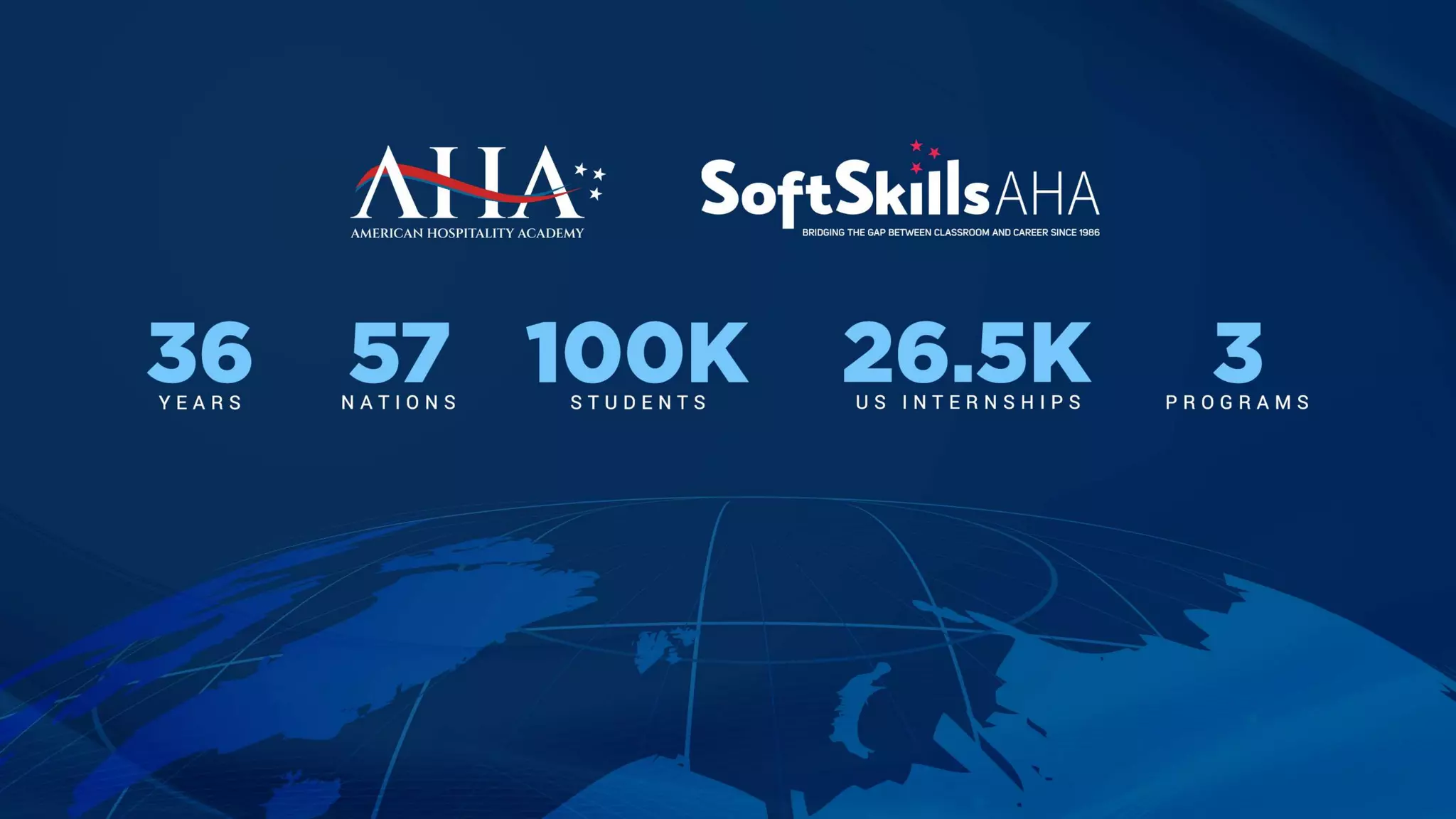 AHA in the Philippines | PPT