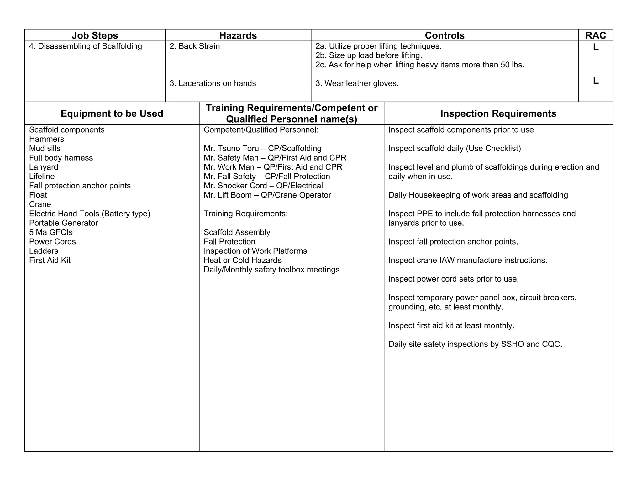 Aha sample-scaffolding | DOC