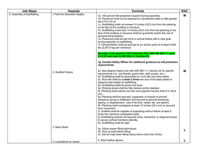 Aha sample-scaffolding | DOC