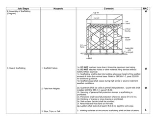 Aha sample-scaffolding | DOC