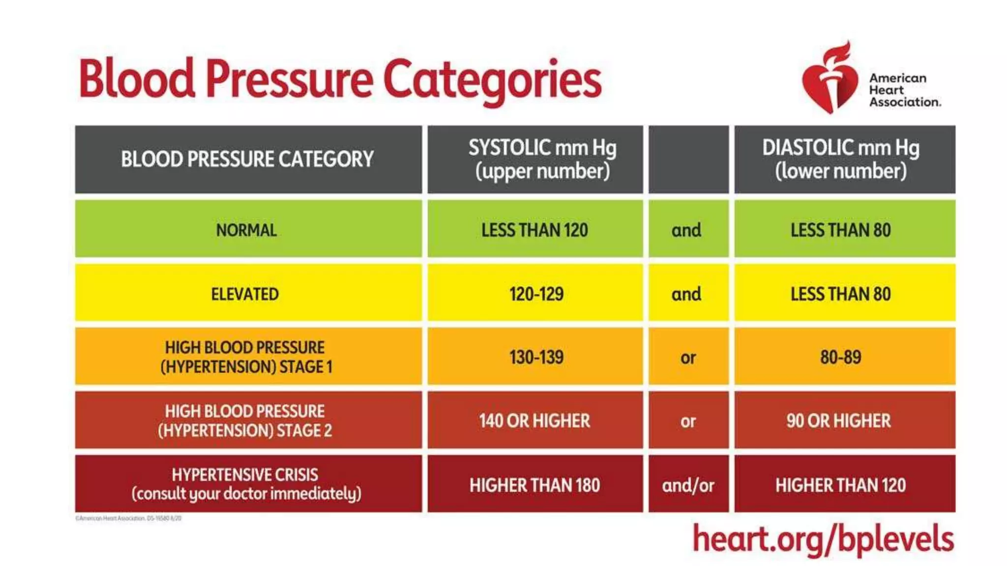 American Heart Association and American College of Cardiology - Blood ...