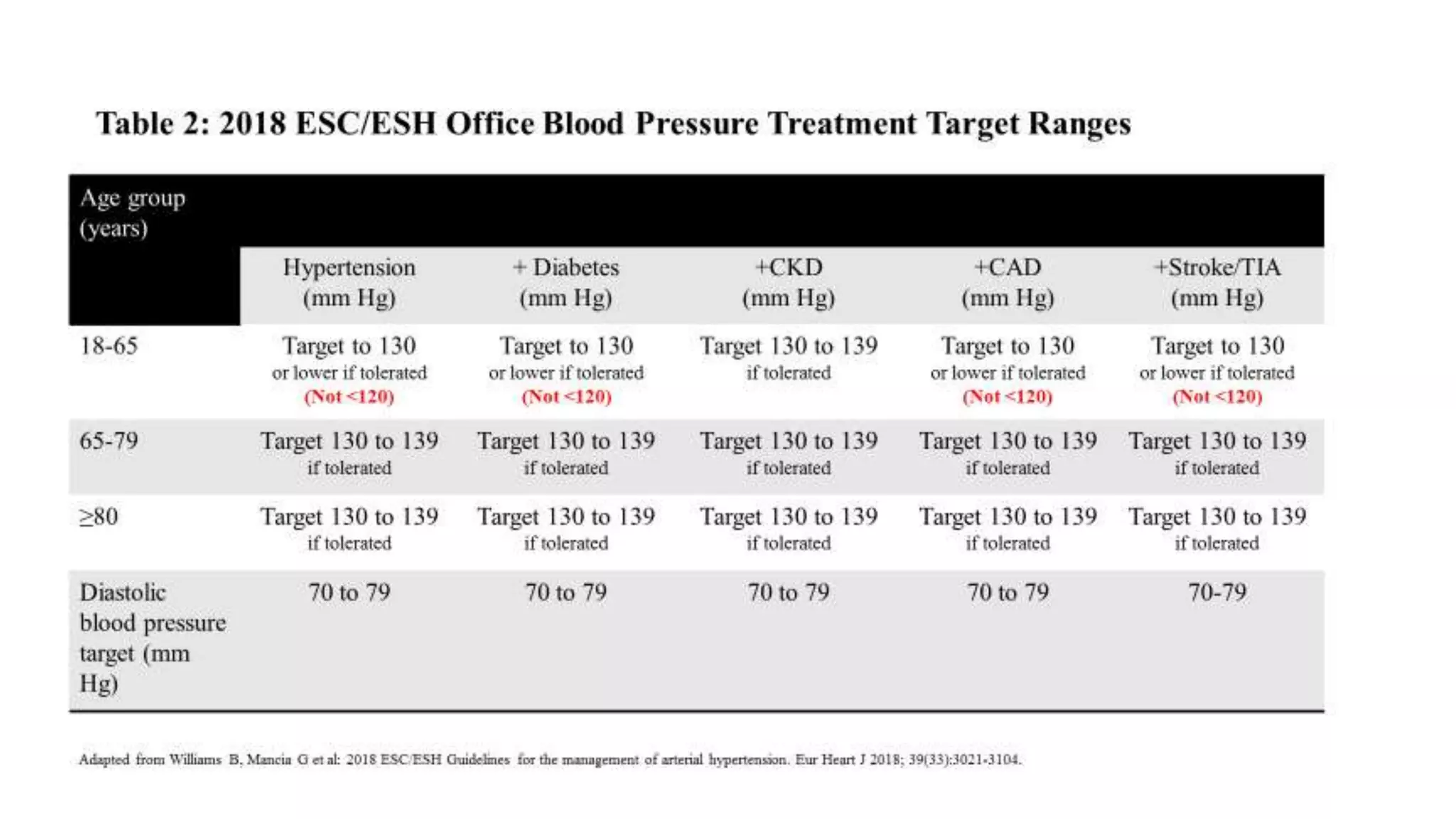American Heart Association and American College of Cardiology - Blood ...