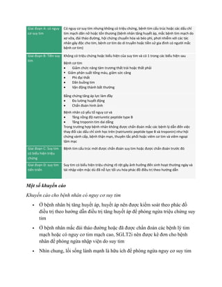 AHA ACC HFSA 2022 Hướng dẫn quản lý suy tim | DOCX