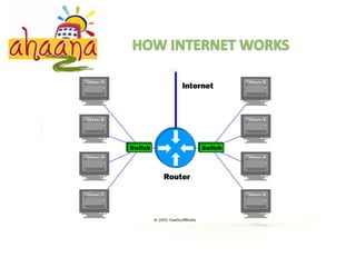 Ahaana - How Internet Works | PPTX | Internet | Computing