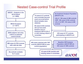 Aha ascot trial | PPT
