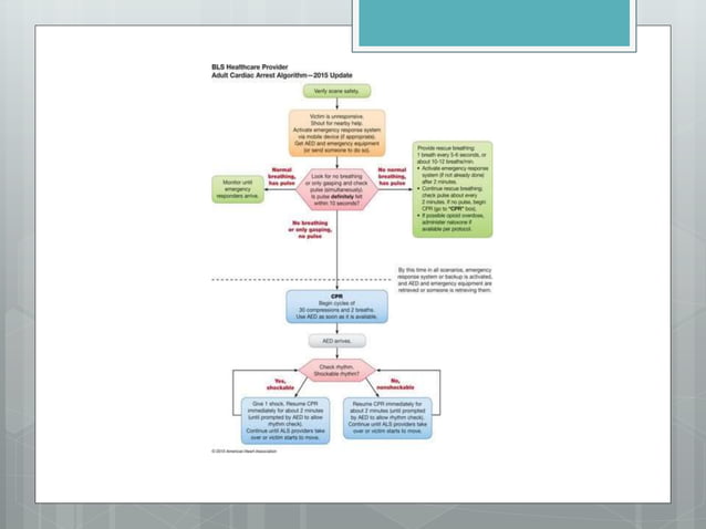 AHA BLS | PPTX