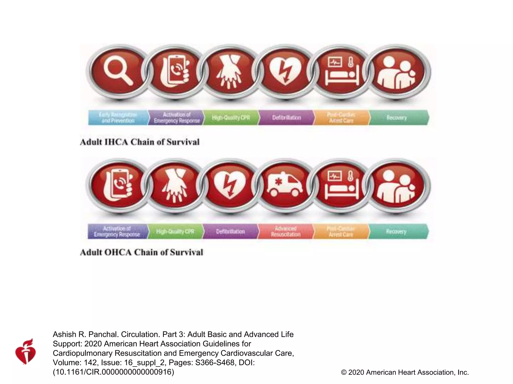 aha chain of survival.pptx