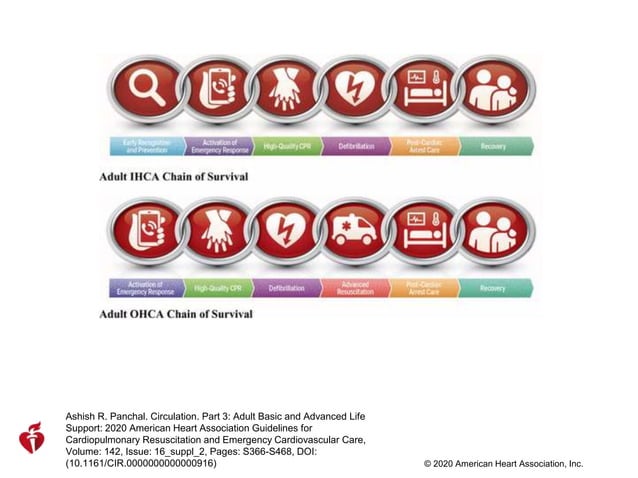 aha chain of survival.pptx | Heart and Cardiovascular Diseases ...