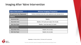 AHA_Clinical_Update_Valvular_Heart_Disease_PowerPoint_32321.pptx