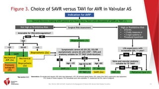 AHA_Clinical_Update_Valvular_Heart_Disease_PowerPoint_32321.pptx