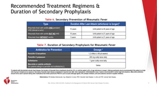 AHA_Clinical_Update_Valvular_Heart_Disease_PowerPoint_32321.pptx