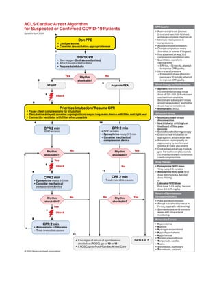 Algorithms AHA ACLS BLS Interim Guidelines for COVID | PDF