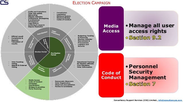 Strategies For Developing And Implementing Information Security Policie…