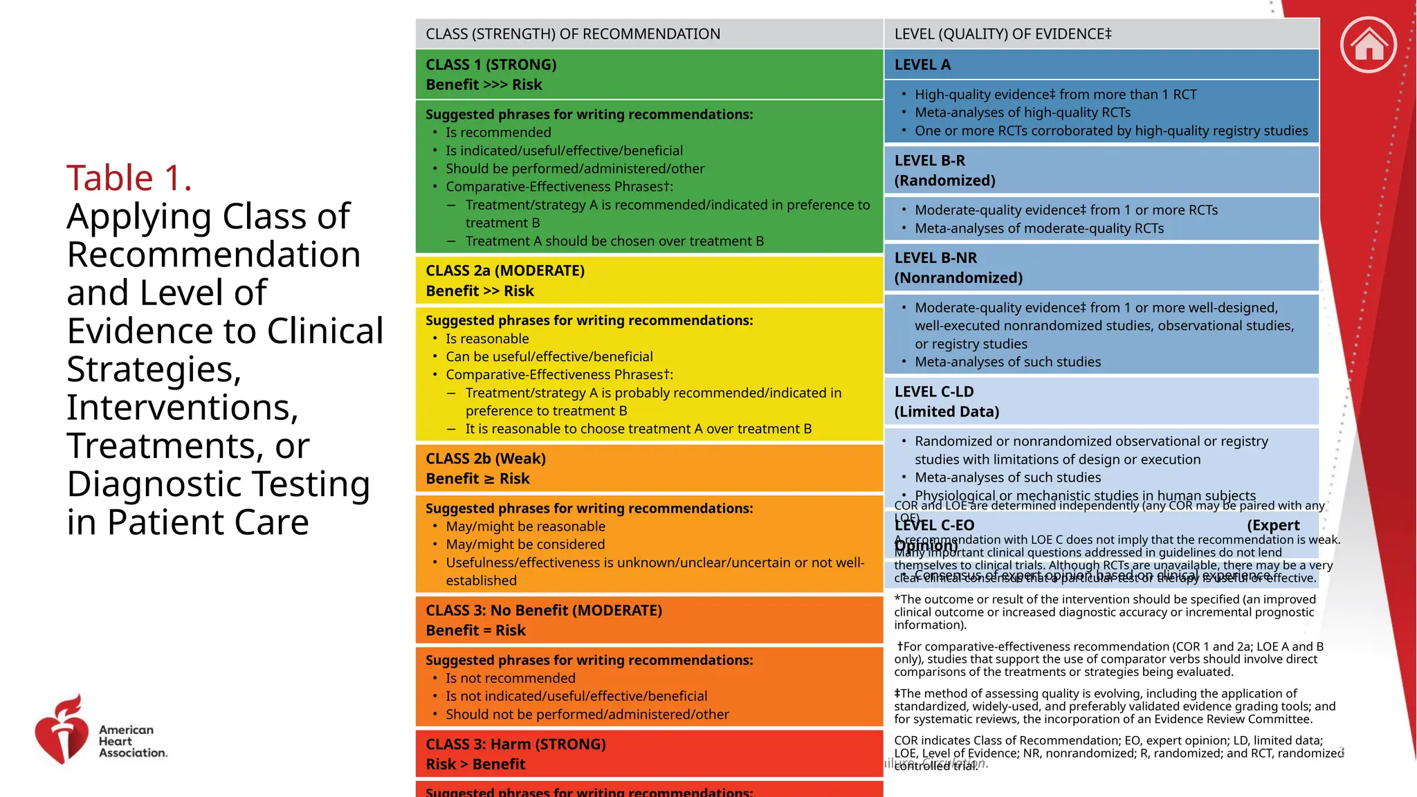 AHA guidelines detailed visualiEd for.pptx
