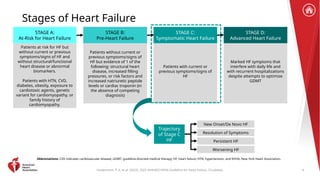 AHA guidelines detailed visualiEd for.pptx