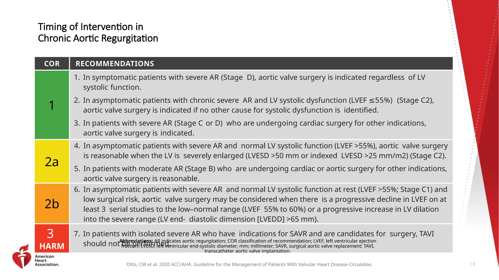 AHA Guidelines.pptx management of valvular heart | PPTX