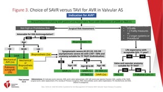 AHA Guidelines.pptx management of valvular heart | PPTX