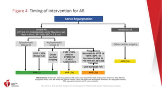 AHA Guidelines.pptx management of valvular heart | PPTX