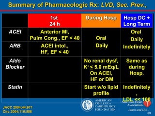 aha_guidelines_stemi tralala trilili yufufgy.ppt