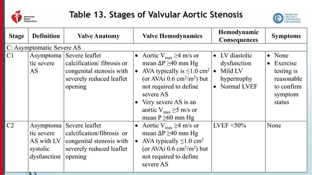 AHA GUIDLINES AORTIC STENOSIS NEW ACC.pptx