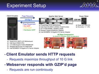 Smashing Big Data with AHA Hardware GZIP | PPTX