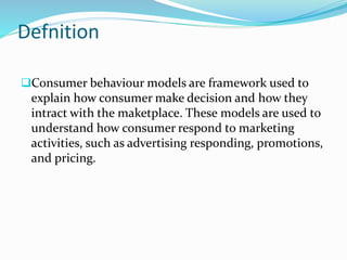 CONSUMER BEHAVIOUR | PPTX