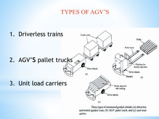 Automated guided vehicle | PPTX