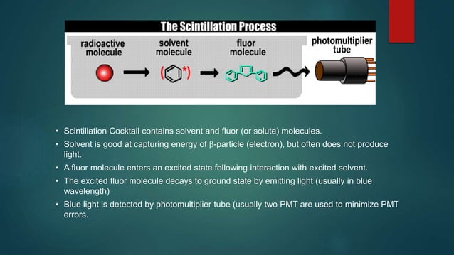 Scintillations Principle Working Merits And Demerits And Applications Ppt