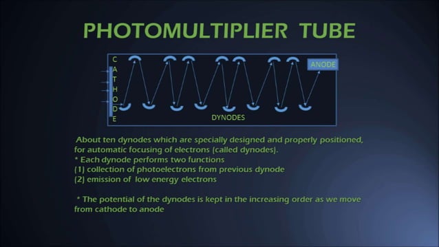 Scintillations Principle Working Merits And Demerits And Applications Ppt