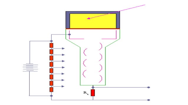 Scintillations Principle Working Merits And Demerits And Applications Ppt