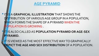 AGE AND GENDER - COMMUNITY MEDICINE FAMILY HEALTH SURVEY | PPTX