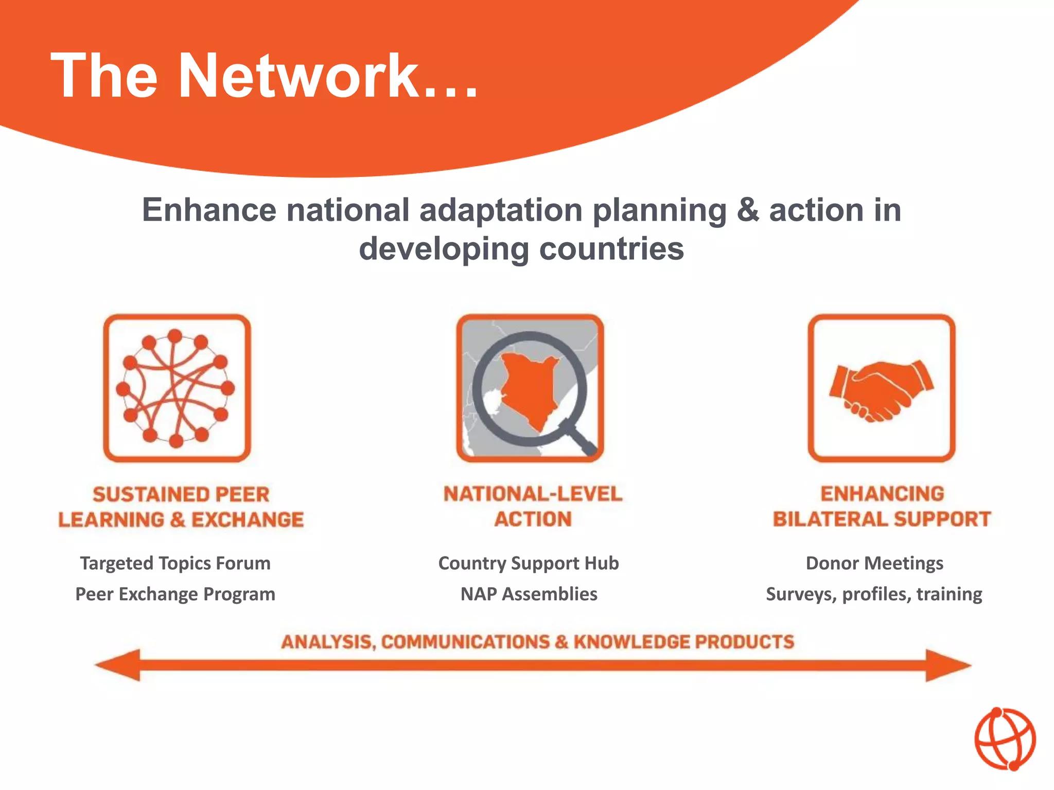 Role of the National Adaptation Plan (NAP) process in NDC ...