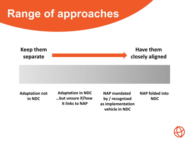 Role of the National Adaptation Plan (NAP) process in NDC ...
