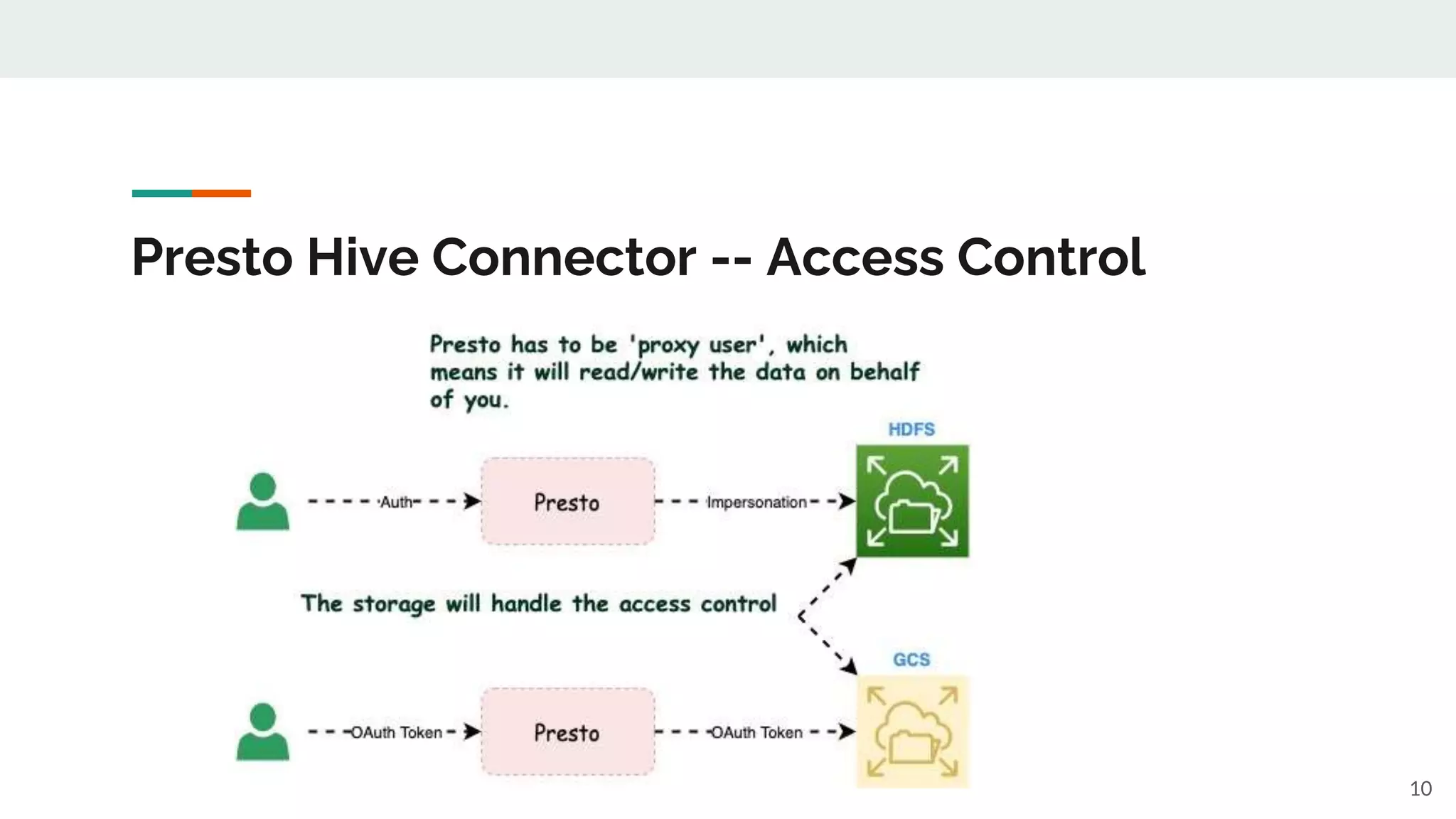Level 101 for Presto: What is PrestoDB? | PPT