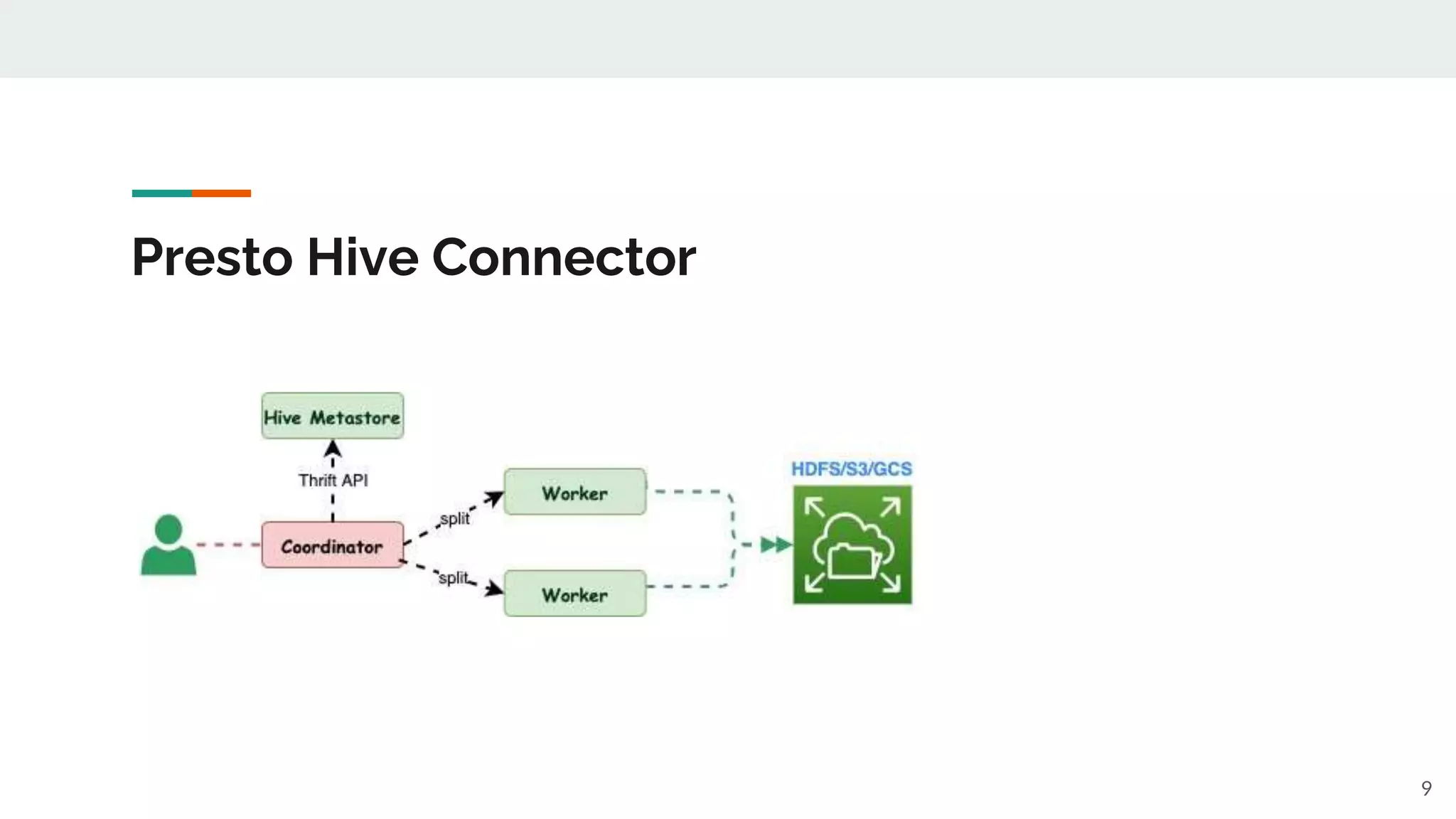Level 101 for Presto: What is PrestoDB? | PPT