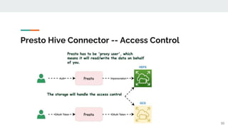 Level 101 for Presto: What is PrestoDB? | PPT