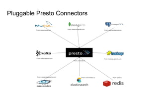 Level 101 for Presto: What is PrestoDB? | PPT