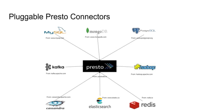 Level 101 for Presto: What is PrestoDB? | PPT