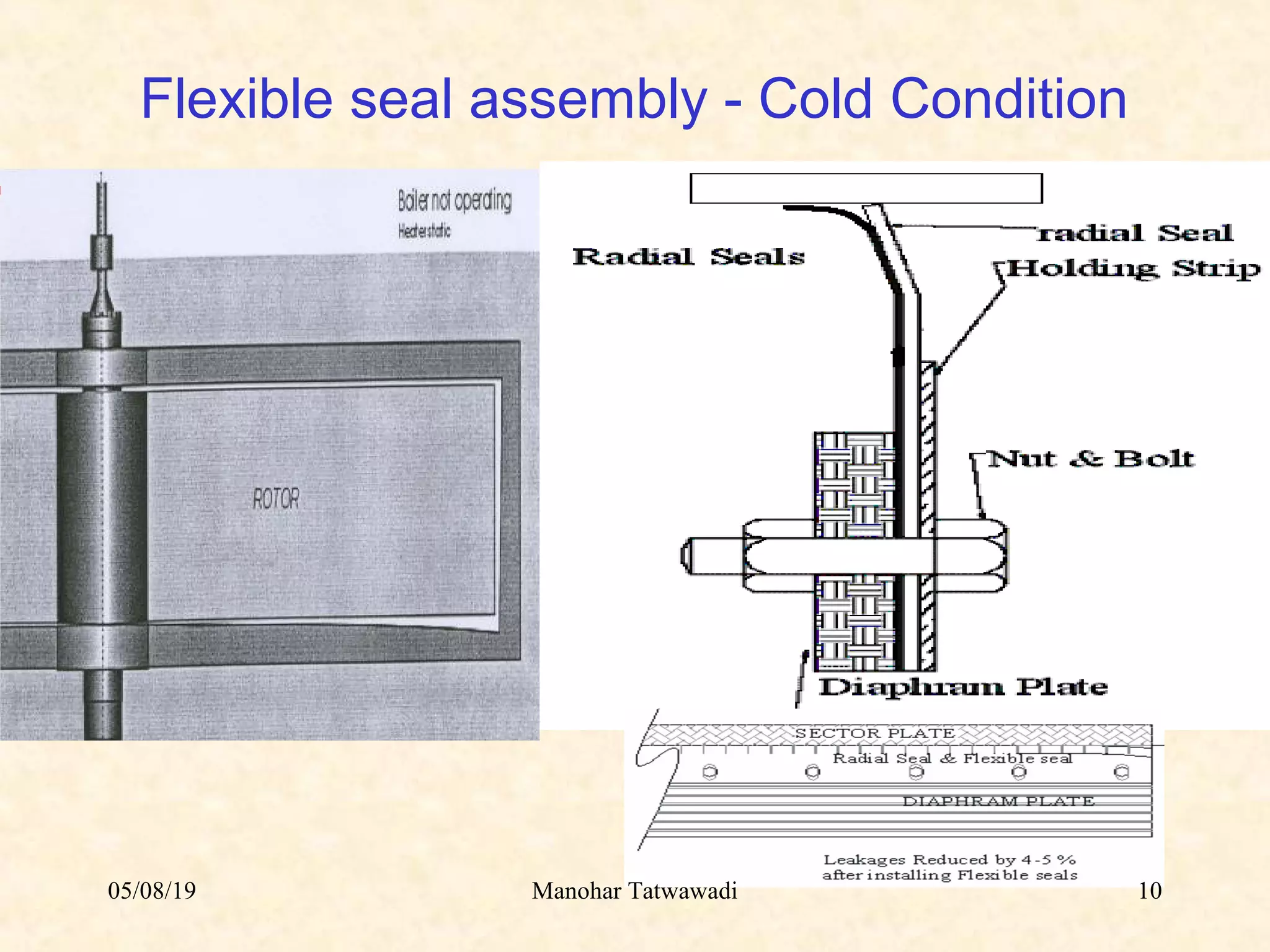 Air Heater and PF Boiler Performance Indices | PPT