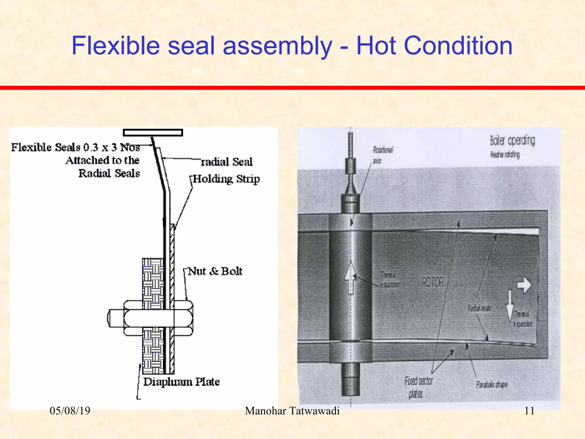 Air Heater and PF Boiler Performance Indices | PPT