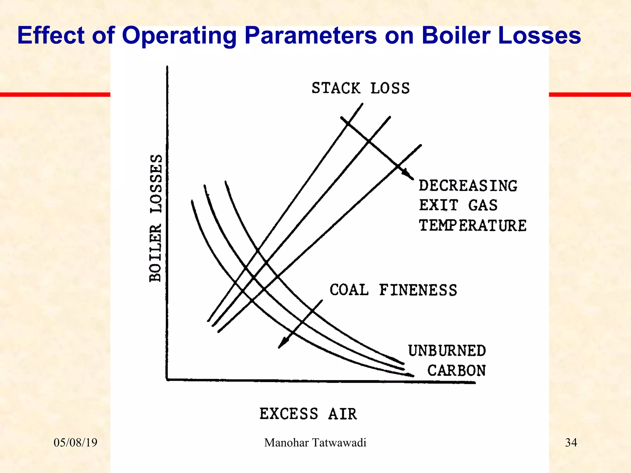 Air Heater and PF Boiler Performance Indices | PPT
