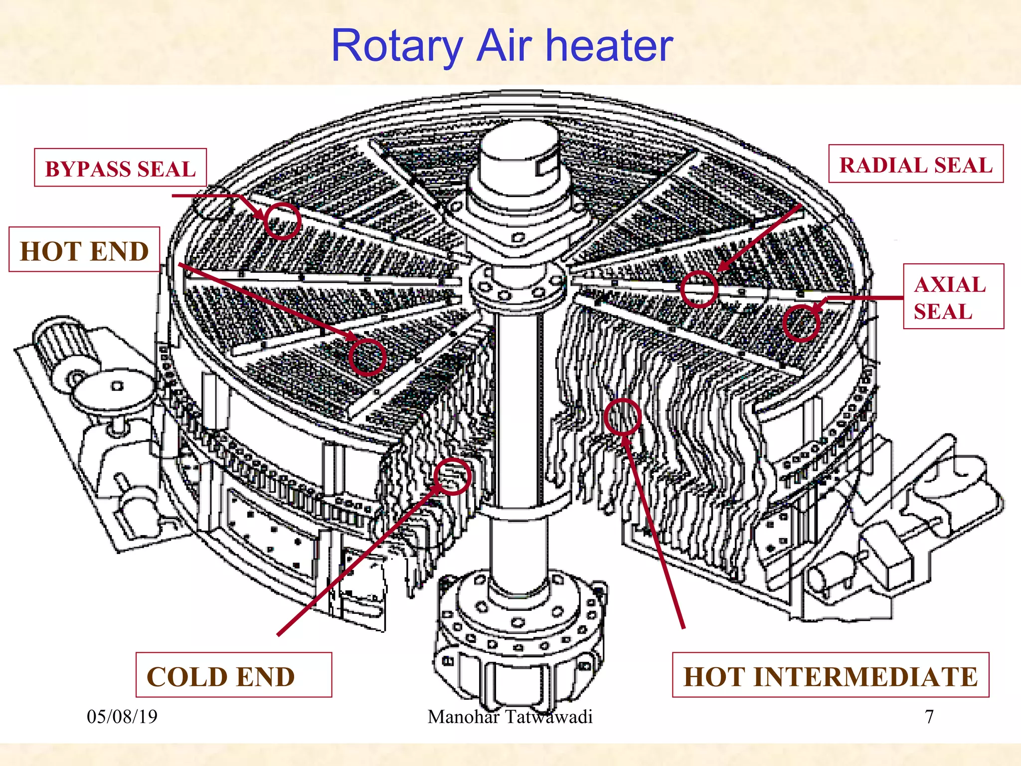 Air Heater and PF Boiler Performance Indices | PPT