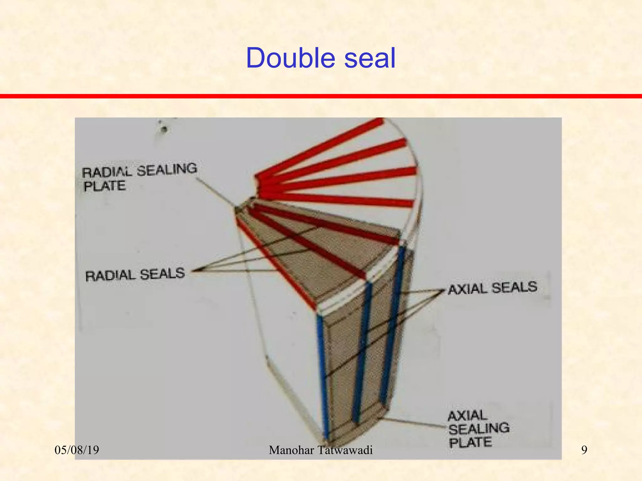 Air Heater and PF Boiler Performance Indices | PPT