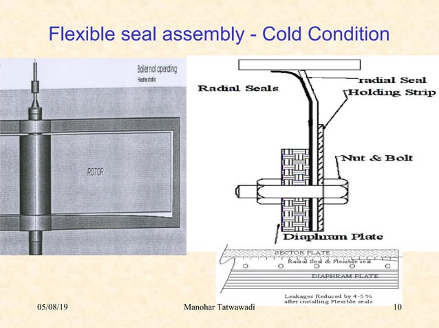 Air Heater and PF Boiler Performance Indices | PPT | Physics | Science